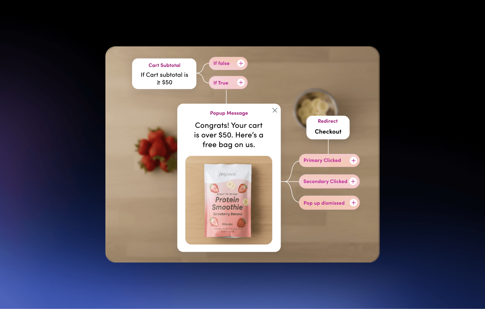 Rebuy Smart Flows: Personalize every shopper journey — no code required